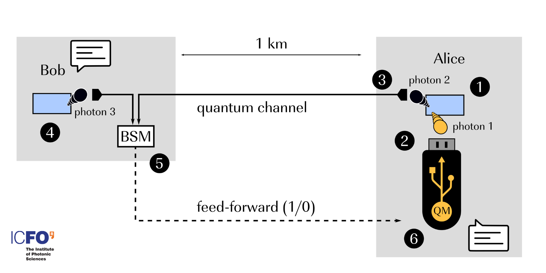 Long-distance quantum teleportation enabled by multiplexed quantum ...