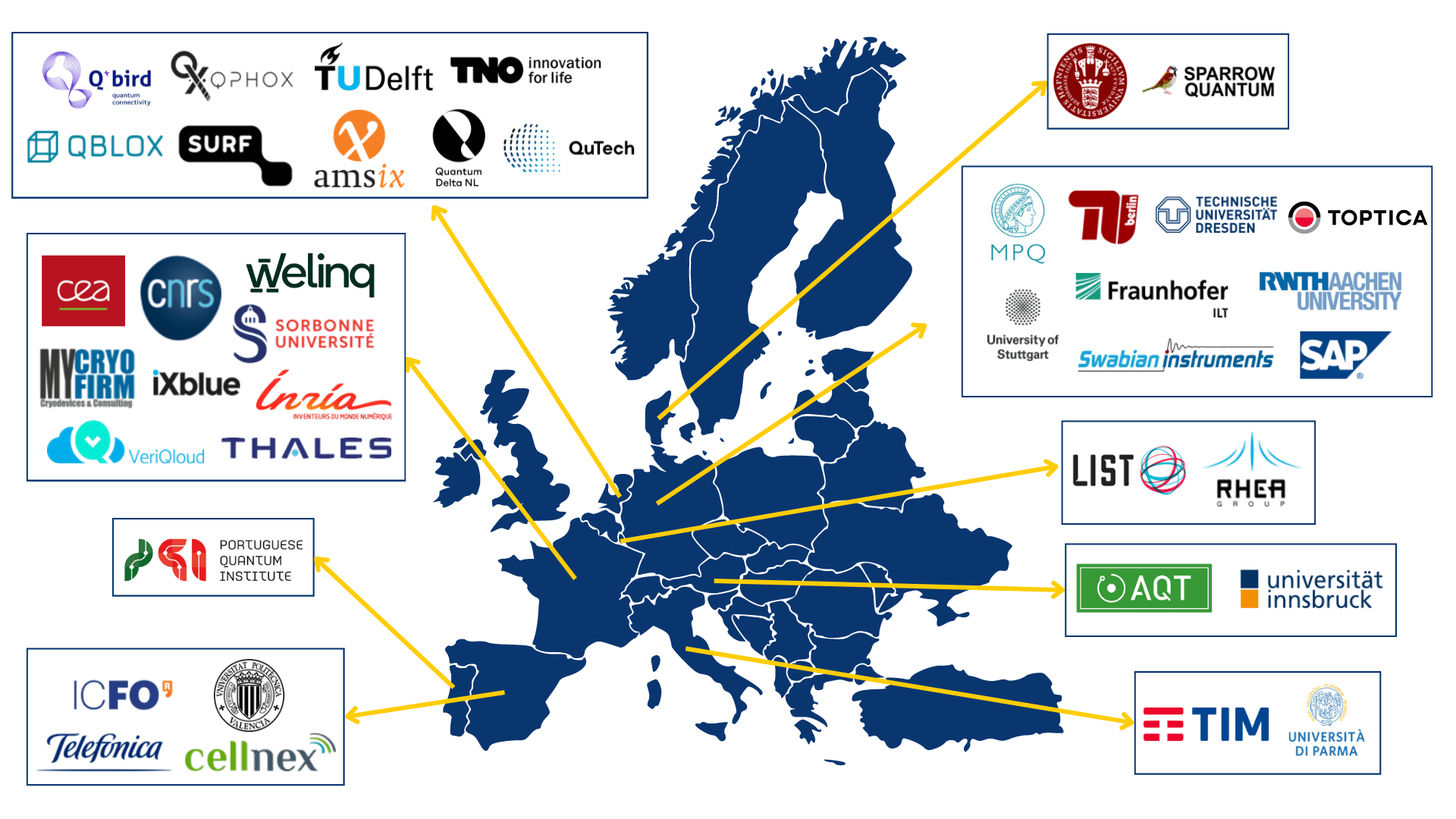 Members of the Alliance - Quantum Internet Alliance